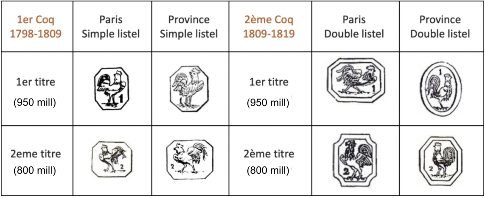 Les poinçons 1/2 – Héritage Antiquités