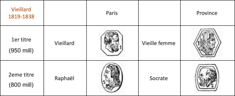 Les poinçons 1/2 – Héritage Antiquités